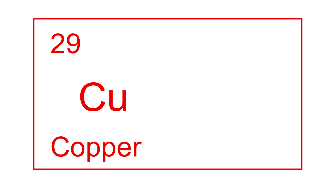 Buy Copper Based Thermal Spray Powders at myMetco